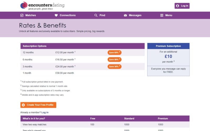 Uncovering EncountersDating.co.uk: An expert review | DatingSpot24.com